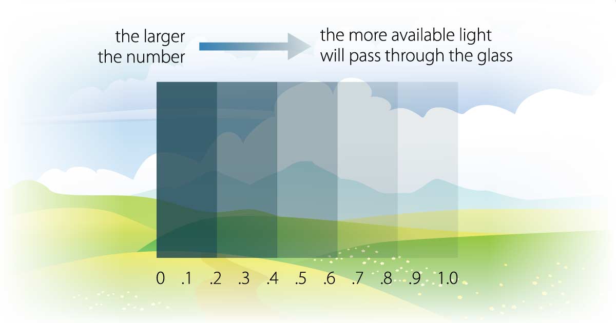 Understanding Window Visual Transmittance & Its Impact on Energy ...