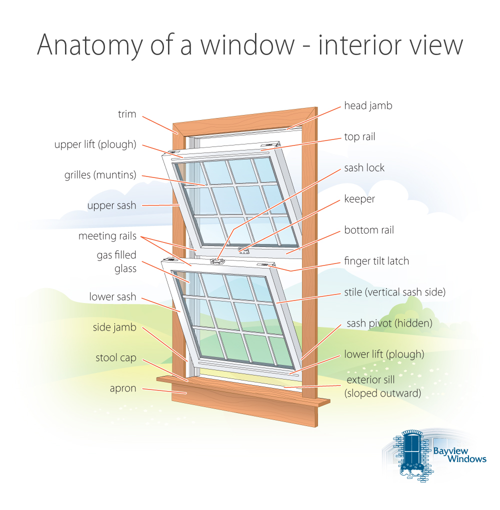 Bayview Windows - Single & Double Hung Window Gallery